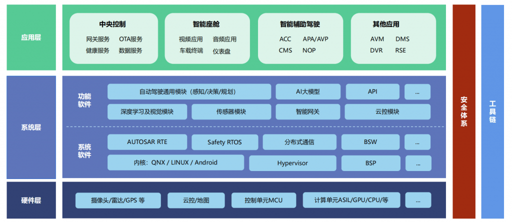 整车操作系统 – iHUATEK | 南京华太智芯科技有限公司